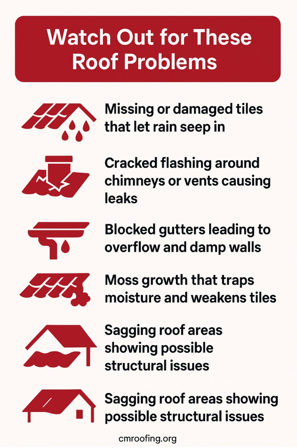 Parts of a Roof: Everything Homeowners Need to Know