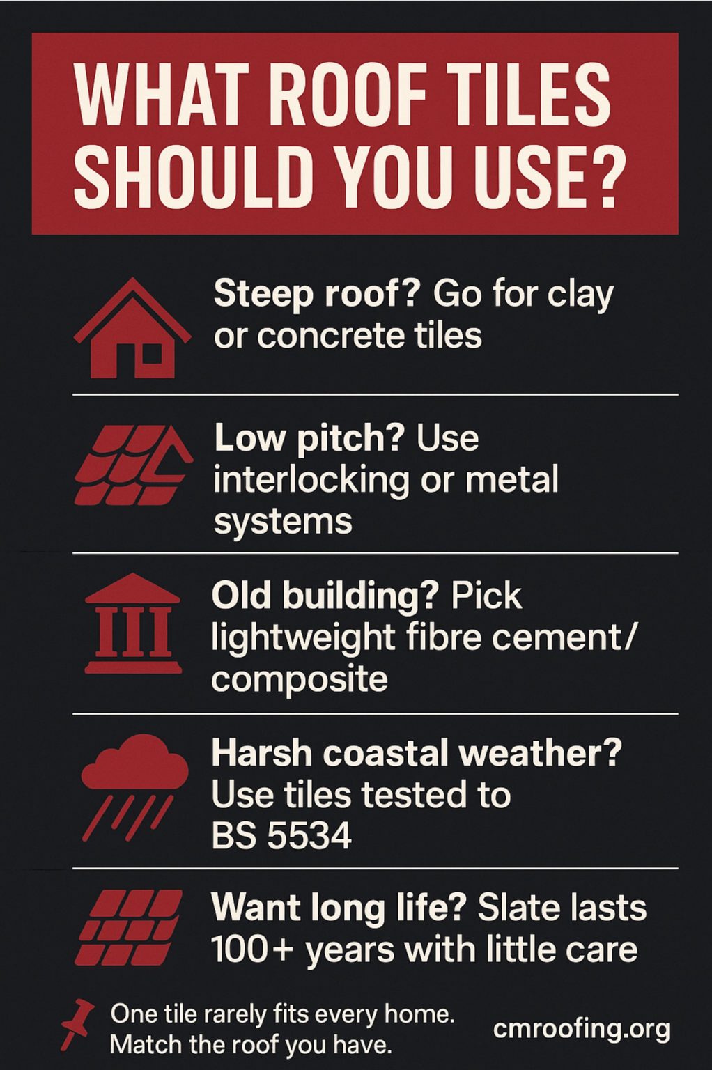 What Roof Tiles Should You Use? Guide to Roof Tile Types in the UK